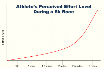 Teach Yourself How to Race Faster - Runners Connect