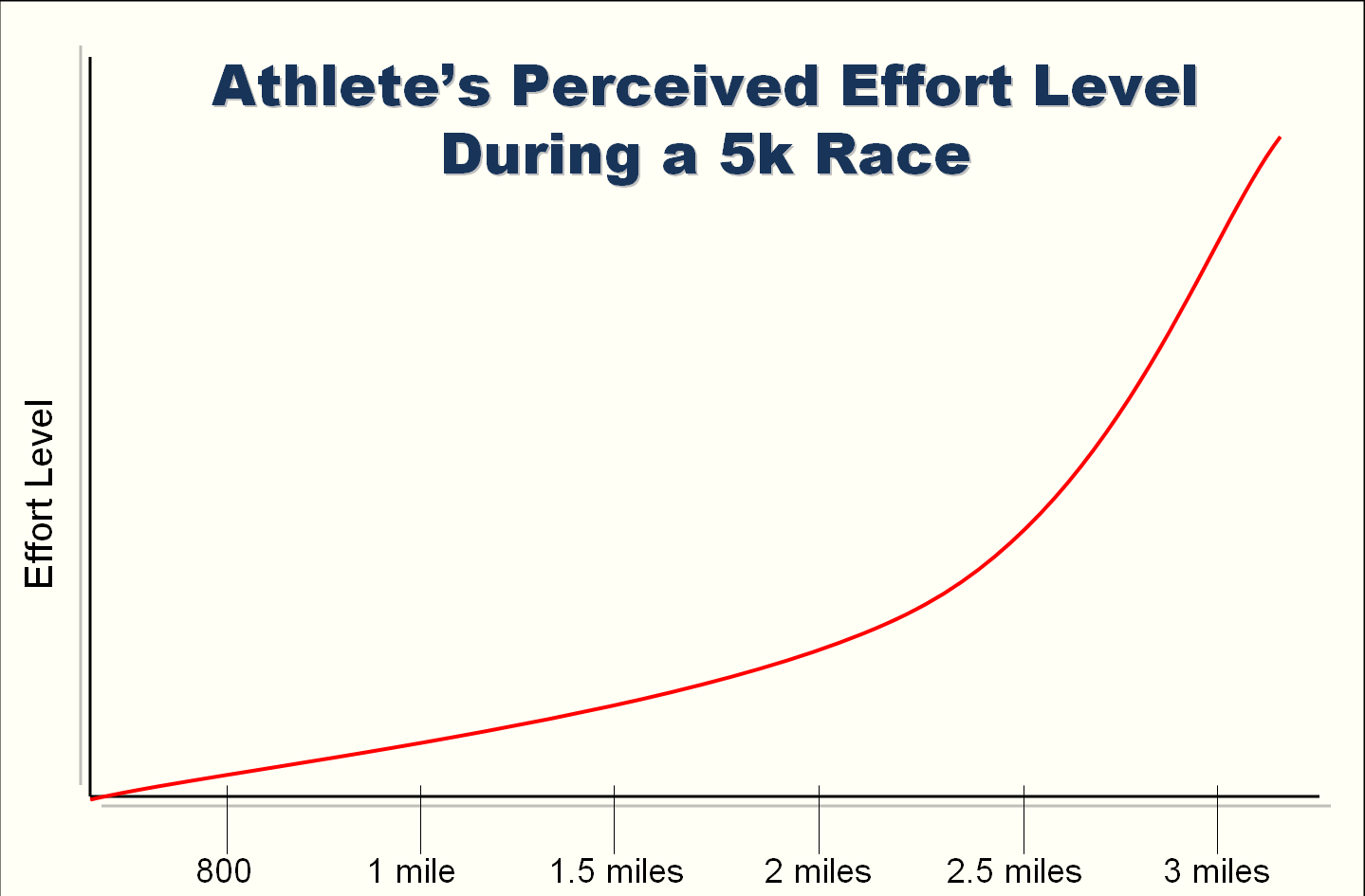 Teach Yourself How to Race Faster - Runners Connect