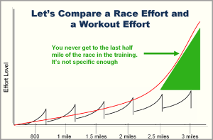 Teach Yourself the Skill of Racing and How to Crush Your Next Race ...