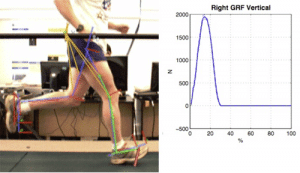 Is there an Ideal Footstrike for Runners? - Runners Connect