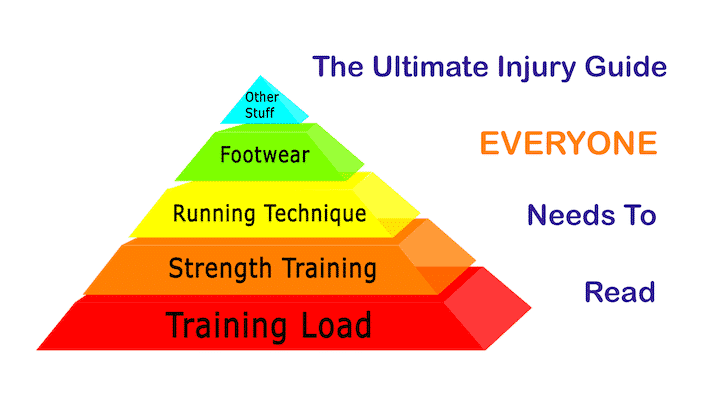 The Ultimate Injury Guide Everyone Needs To Read - Runners Connect