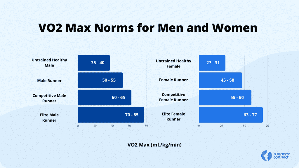 How Important is VO2 Max? What Does Yours Acually Mean? - Runners Connect
