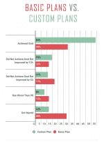 Do Custom Training Plans Work Better Than Basic Plans? - Runners Connect