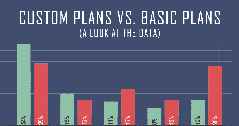 Do Custom Training Plans Work Better Than Basic Plans? - Runners Connect