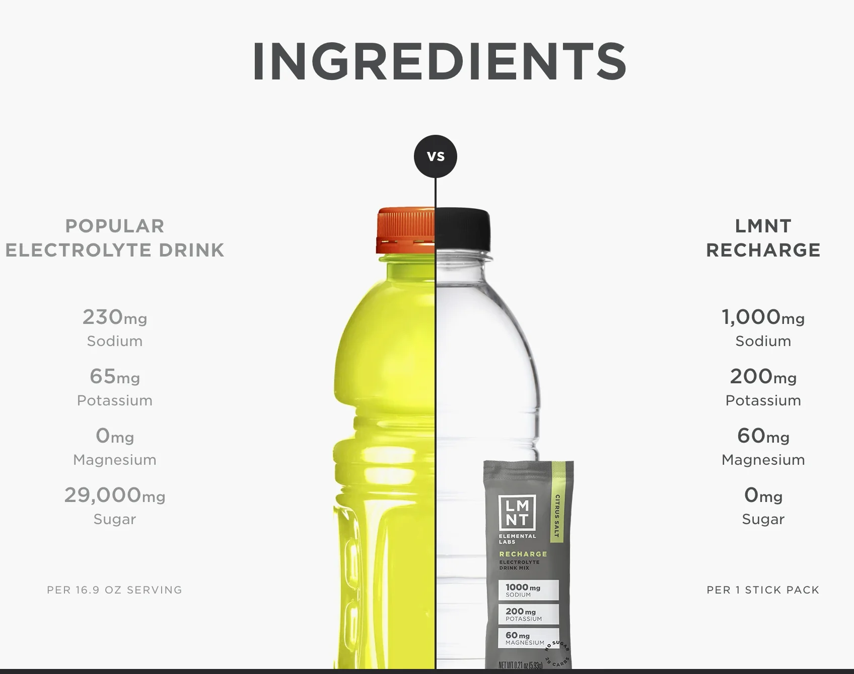 Are You Hydrating Wrong? - Runners Connect